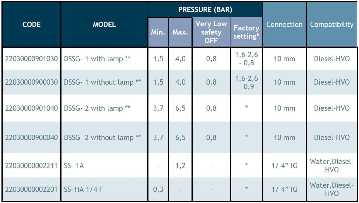 table-pressure - Inpro Group