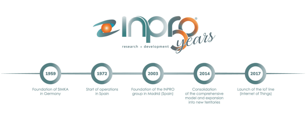 INPRO TURNS 50 - Inpro Group
