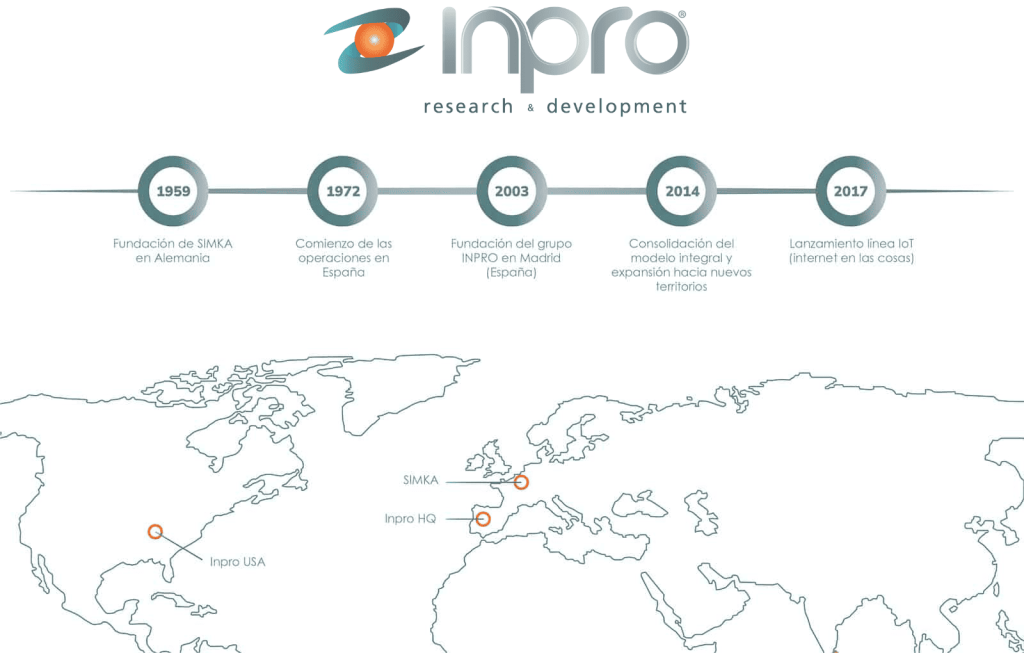 Inpro Group